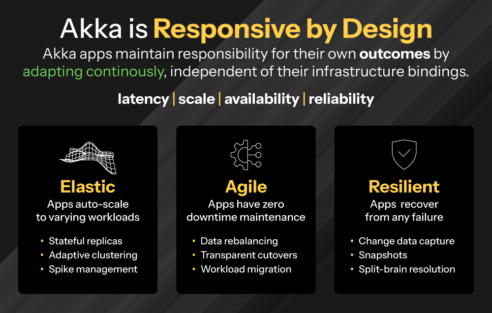 Lightbend is now Akka