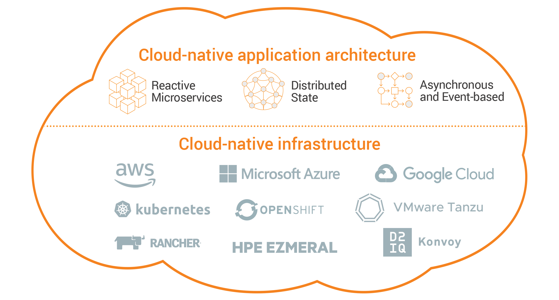 Microservices unleashed: evolving mission-critical applications in the ...