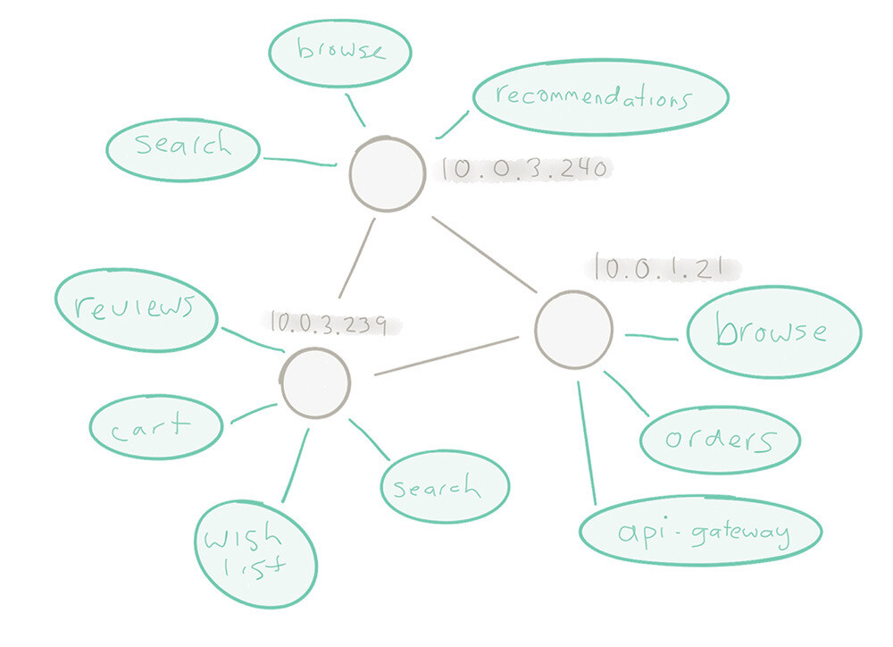 Reactive programming vs. reactive systems Reactive programming vs. reactive systems