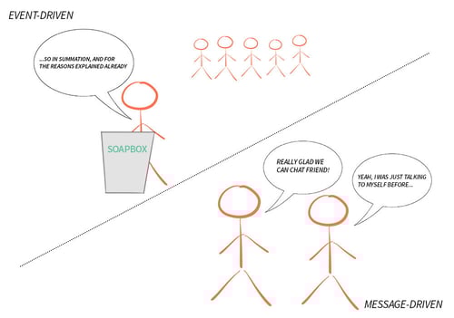 Reactive programming vs. reactive systems Reactive programming vs. reactive systems
