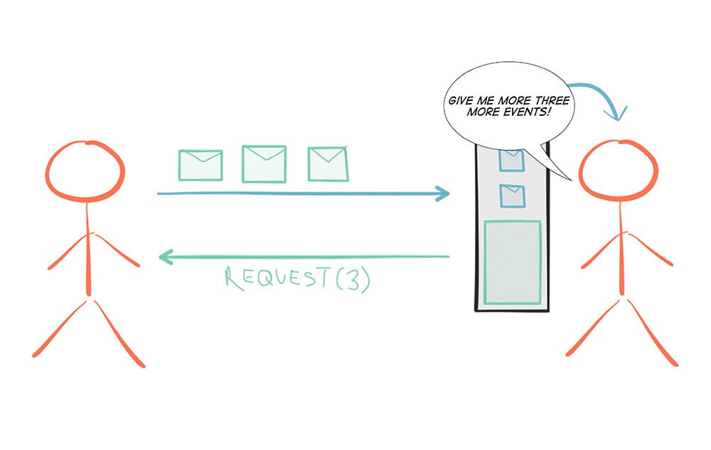 Reactive programming vs. reactive systems