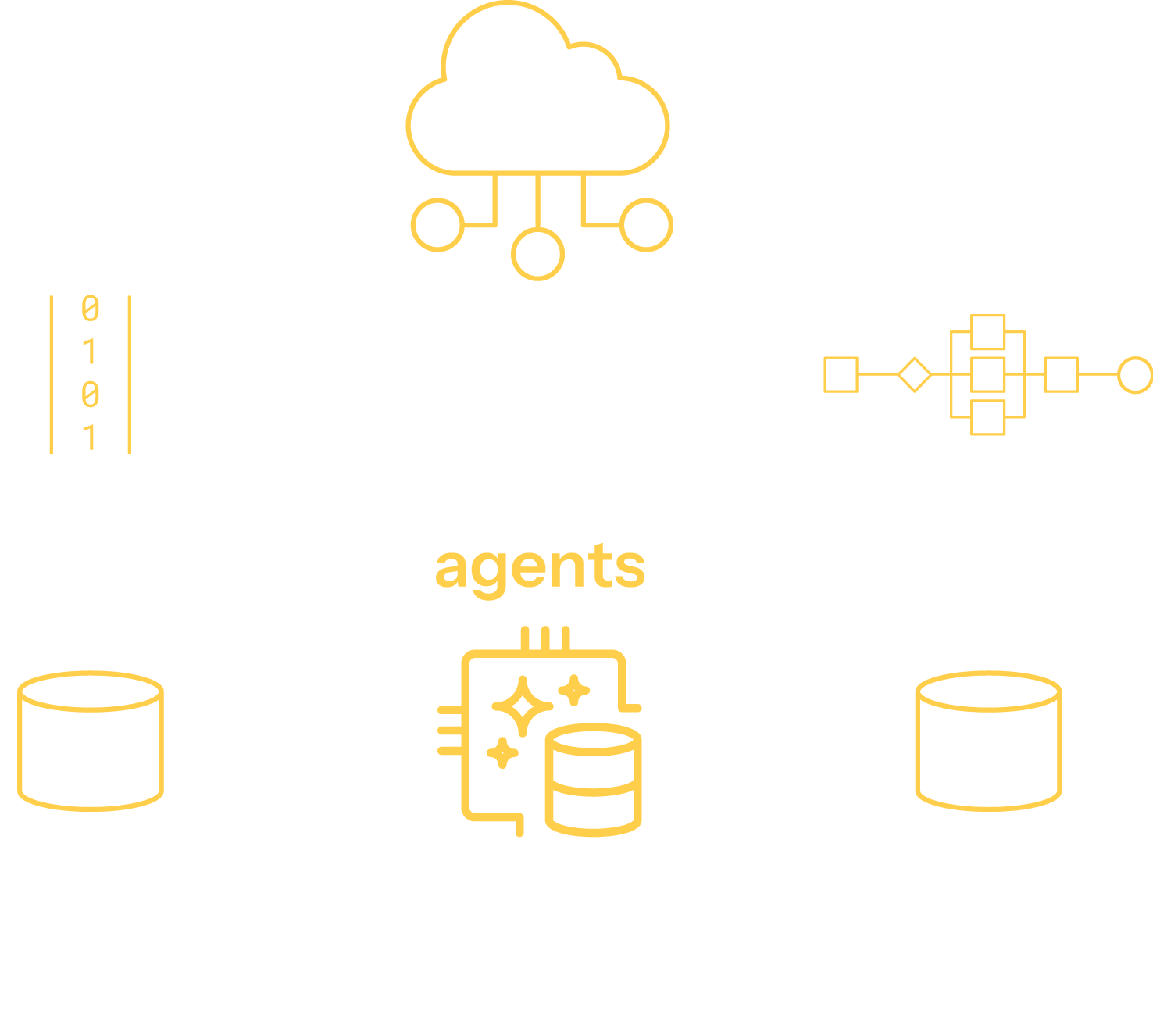 Akka Agentic AI Platform