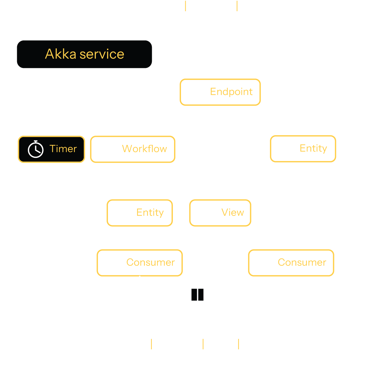 Cell-based architectures and Akka, a perfect match