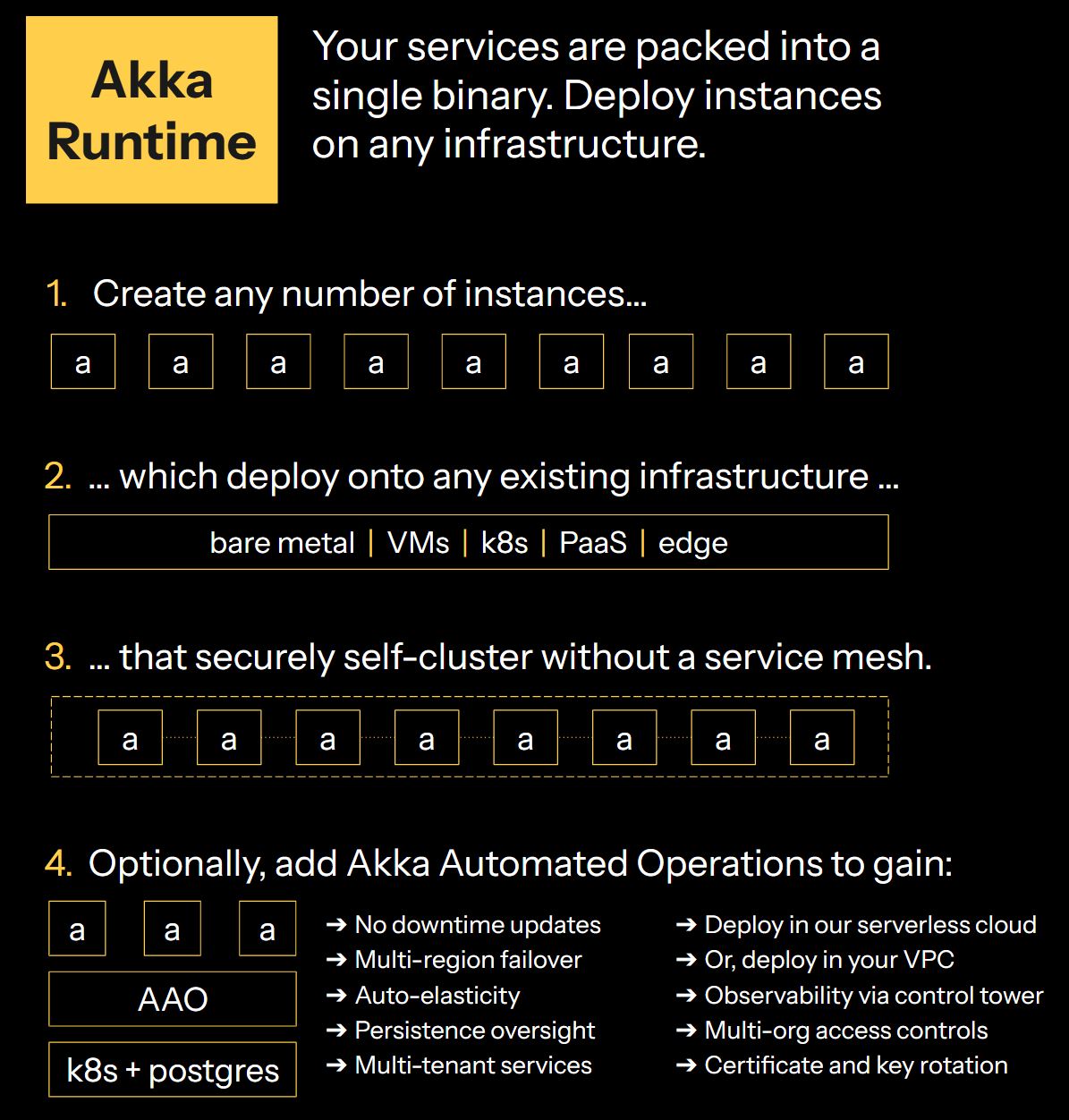 Announcing the Akka Agentic Platform