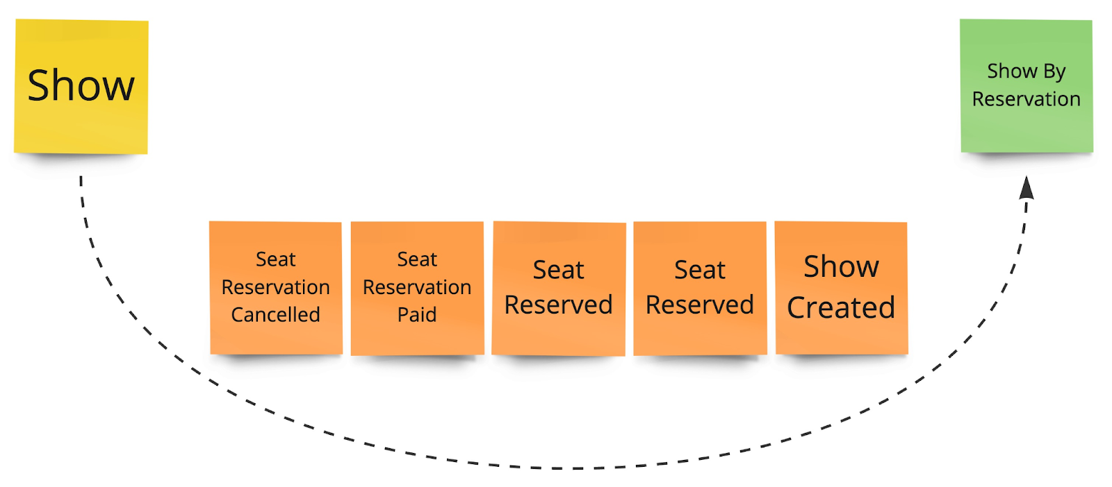 Saga patterns in Akka (part 2) - read models