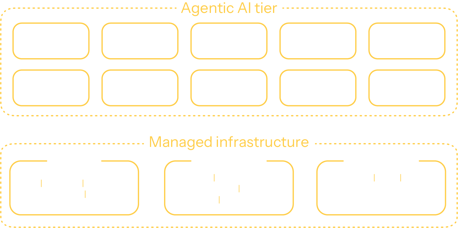 5 key capabilities for agentic AI: Unlocking the future of intelligent ...