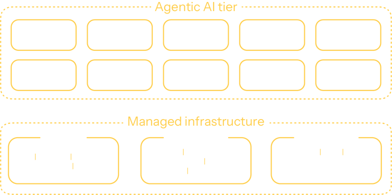 5 key capabilities for agentic AI: Unlocking the future of intelligent automation with Akka
