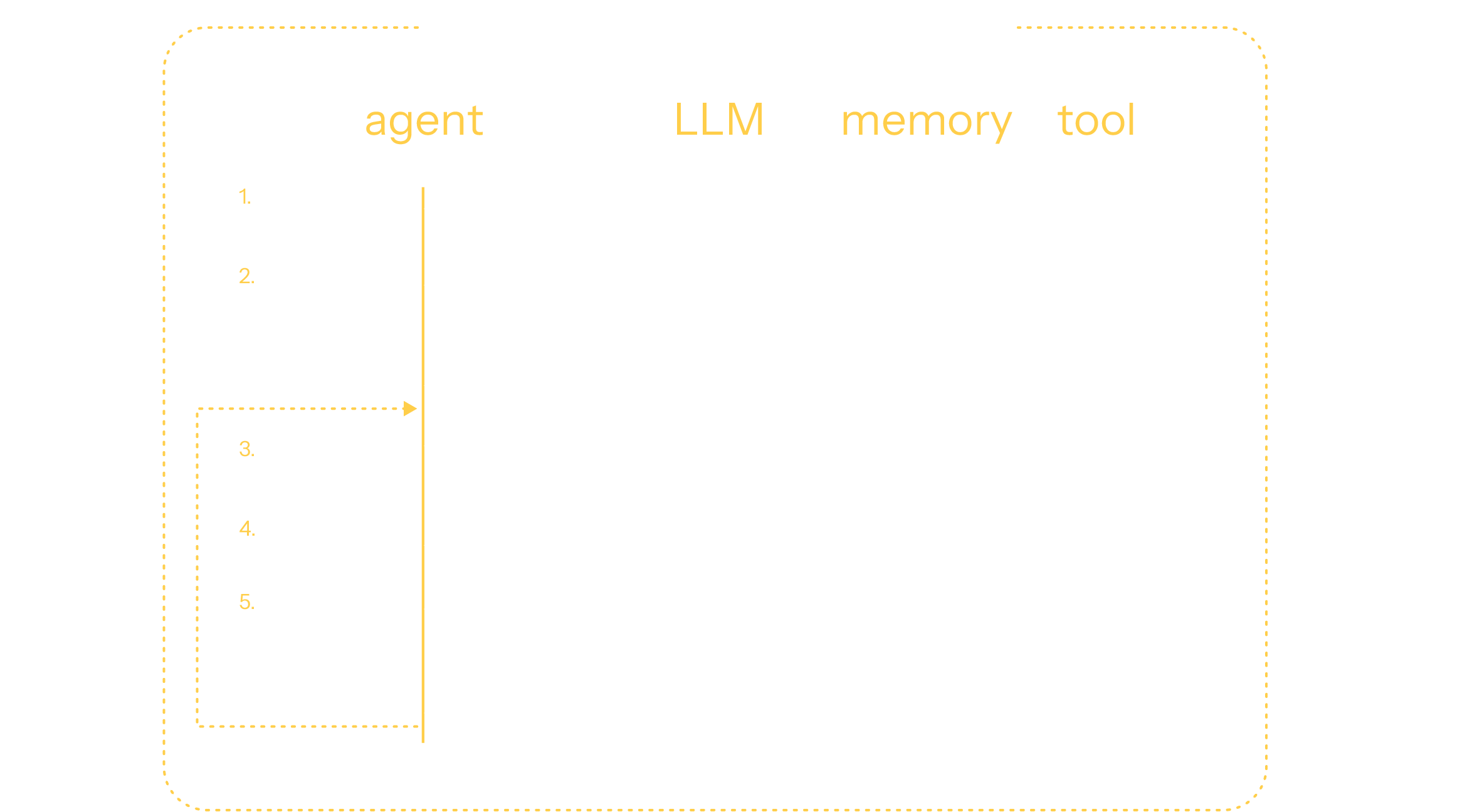 5 key capabilities for agentic AI: Unlocking the future of intelligent ...