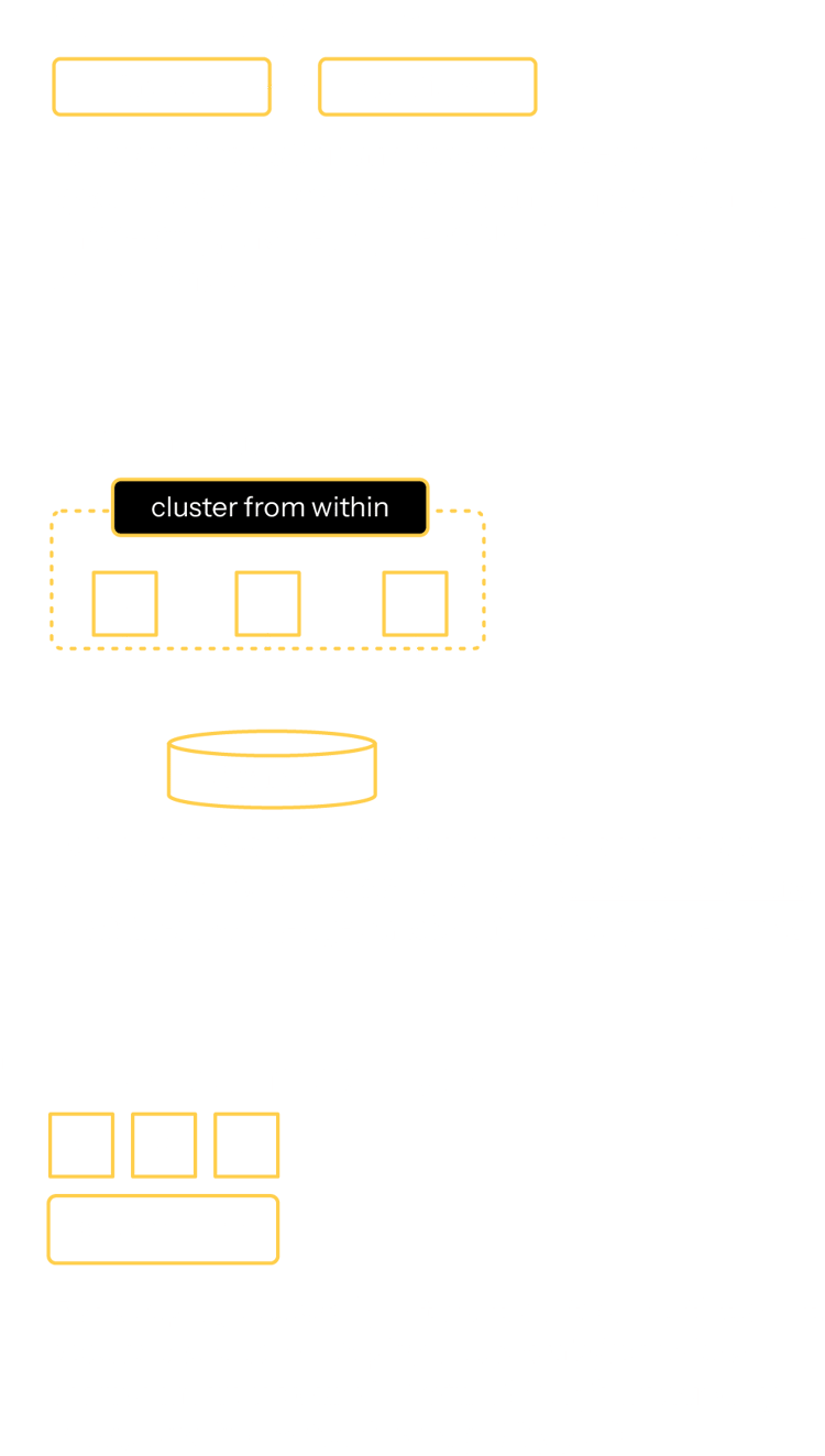 New Akka deployment options: elasticity on any infrastructure