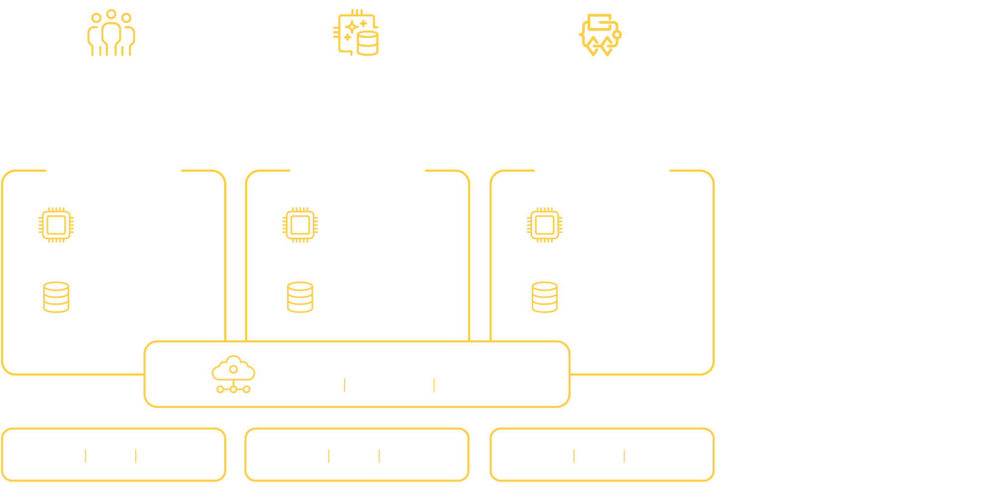 How Akka works