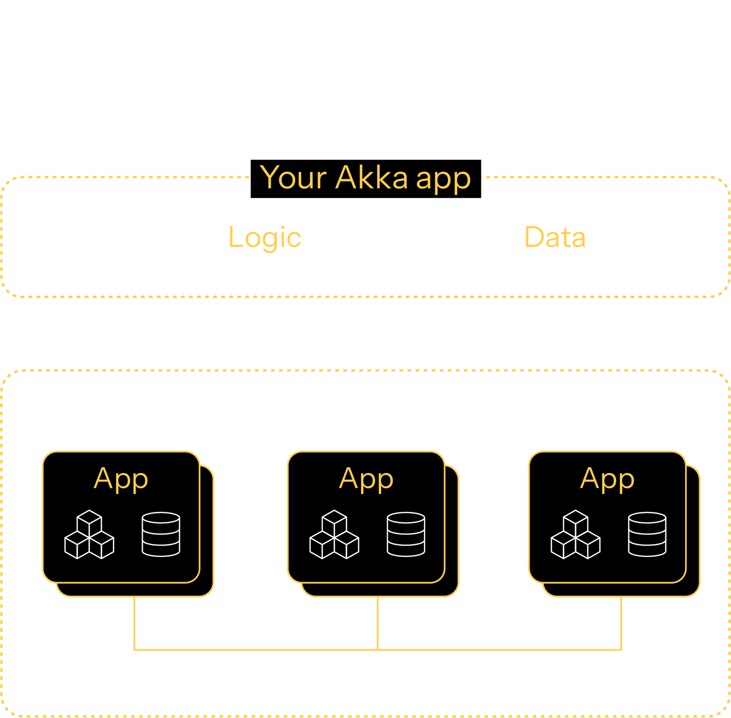 Multi-region replicated apps