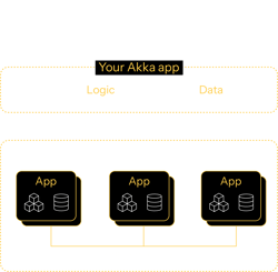 Multi-region replicated apps