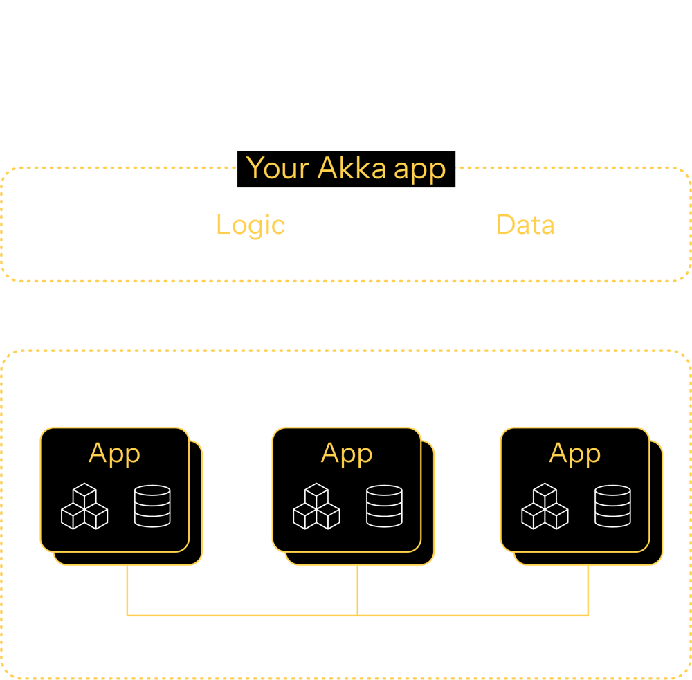 Multi-region replicated apps