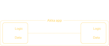 Multi-region replicated apps