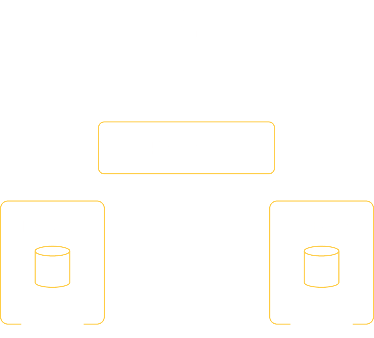 Multi-region replicated apps