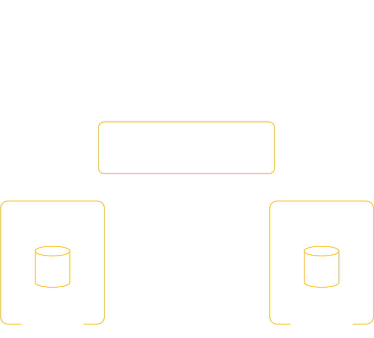 Multi-region replicated apps