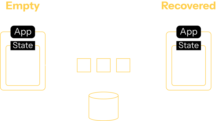 Multi-region replicated apps