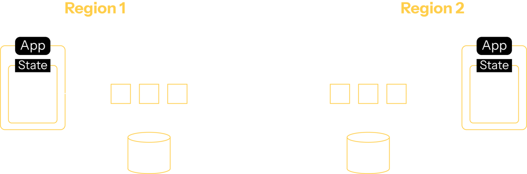 Multi-region replicated apps