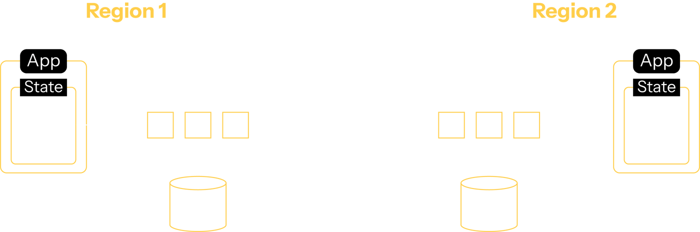 Multi-region replicated apps