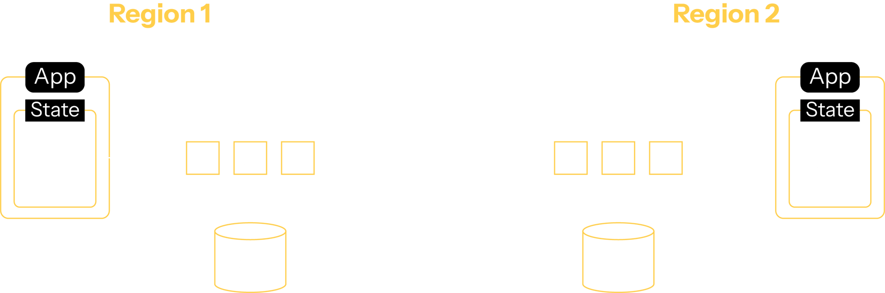 Multi-region replicated apps