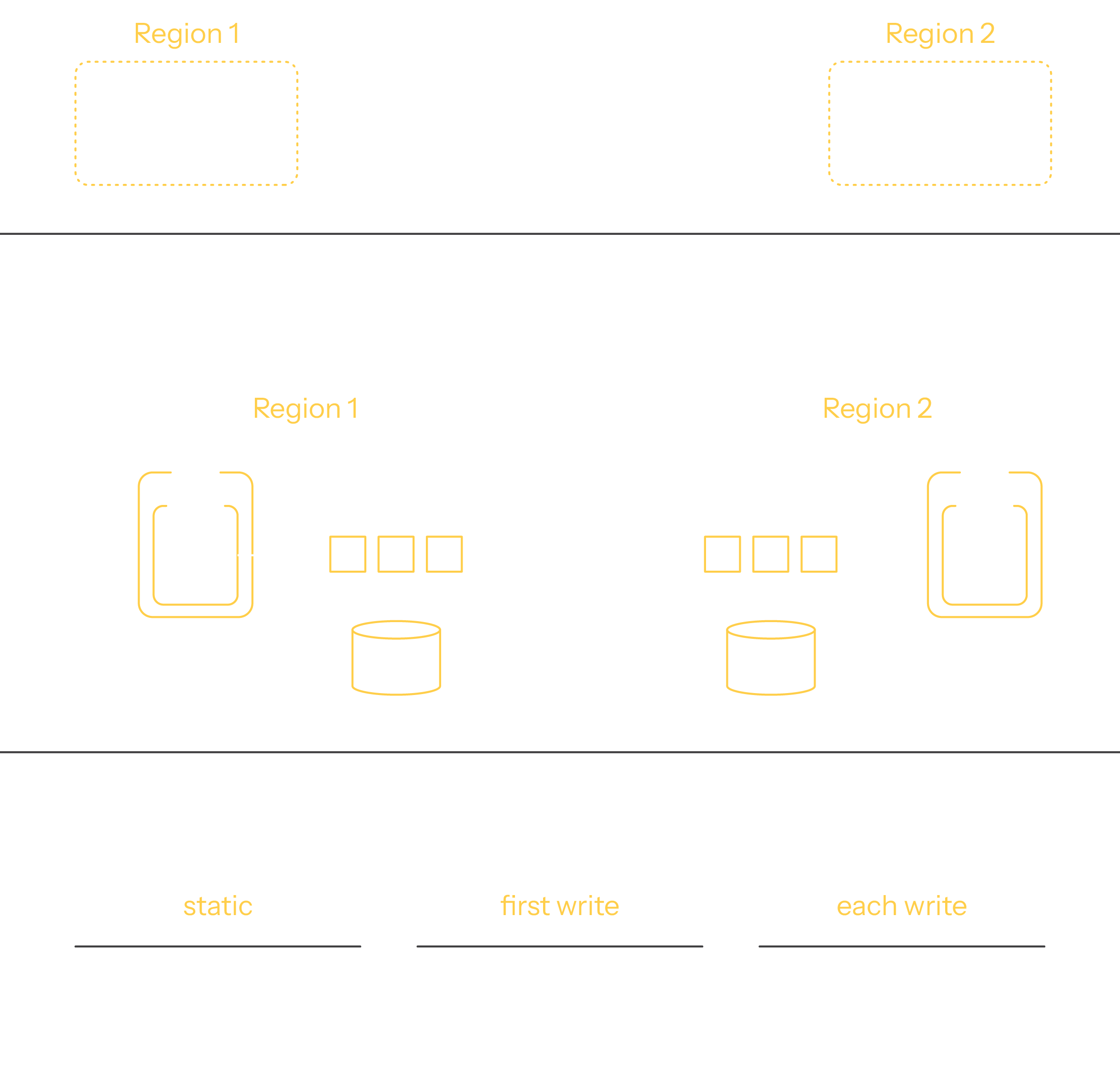 New Akka deployment options: elasticity on any infrastructure