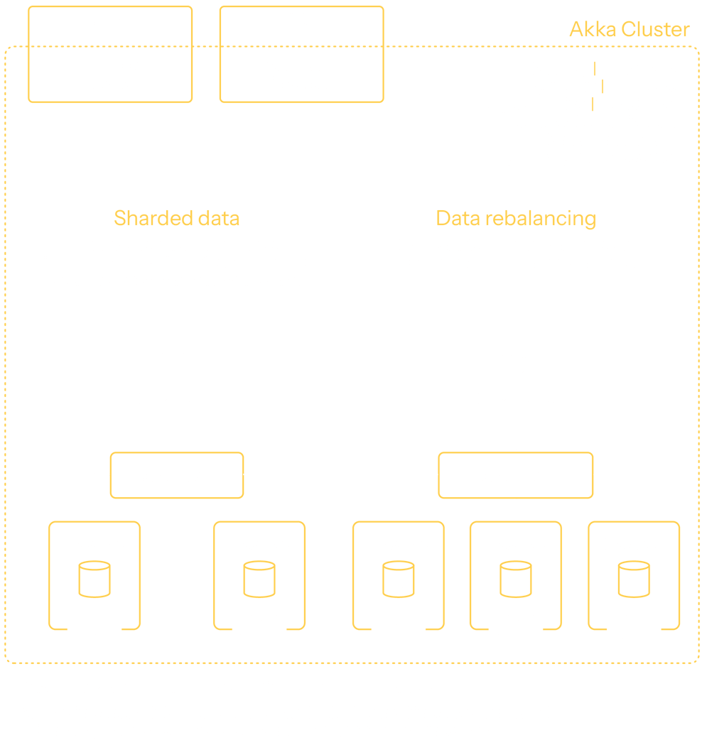 How does Akka clustering work?