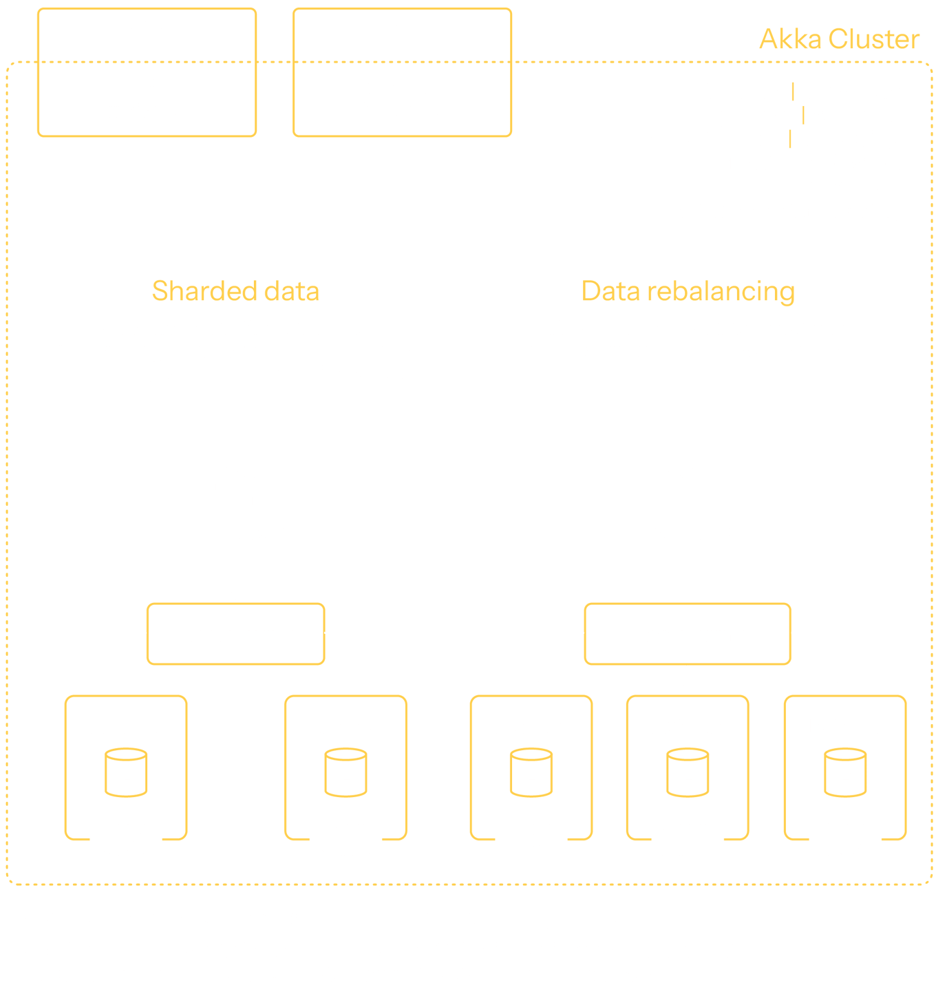 New Akka deployment options: elasticity on any infrastructure