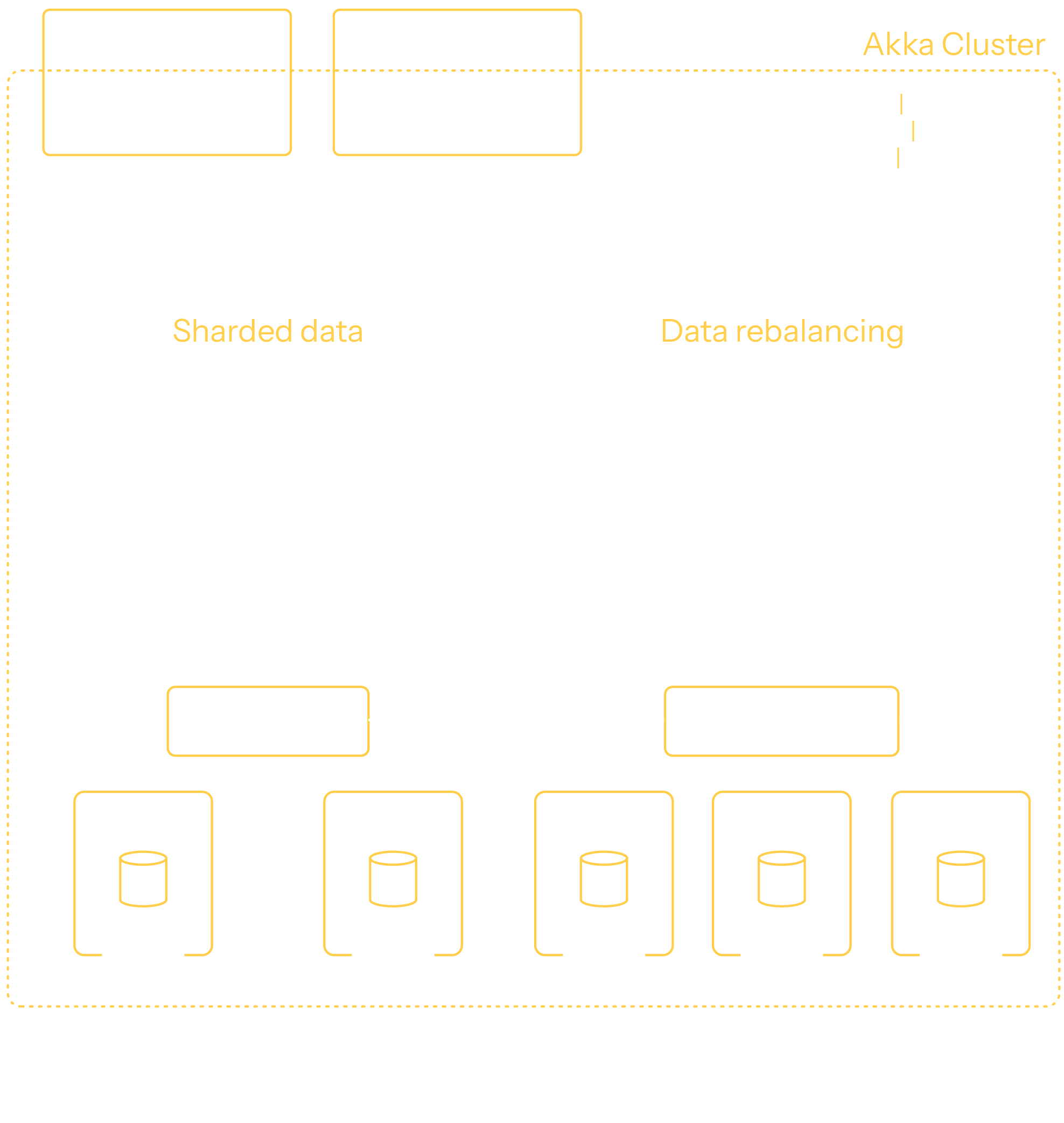 How does Akka clustering work?