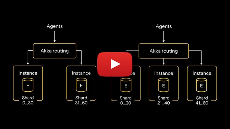 Akka Memory