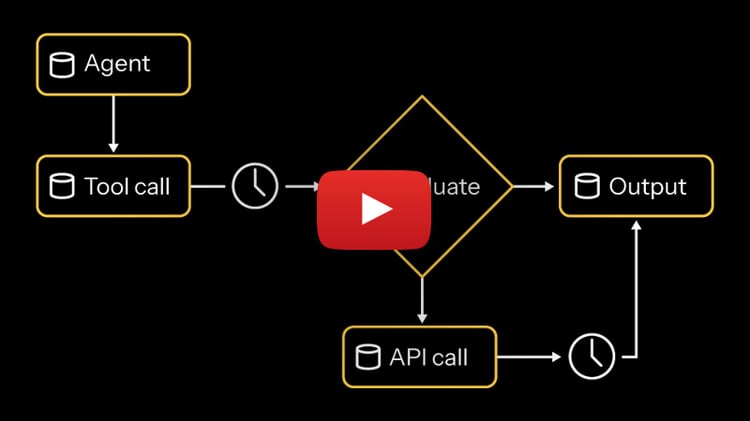 Akka Orchestration