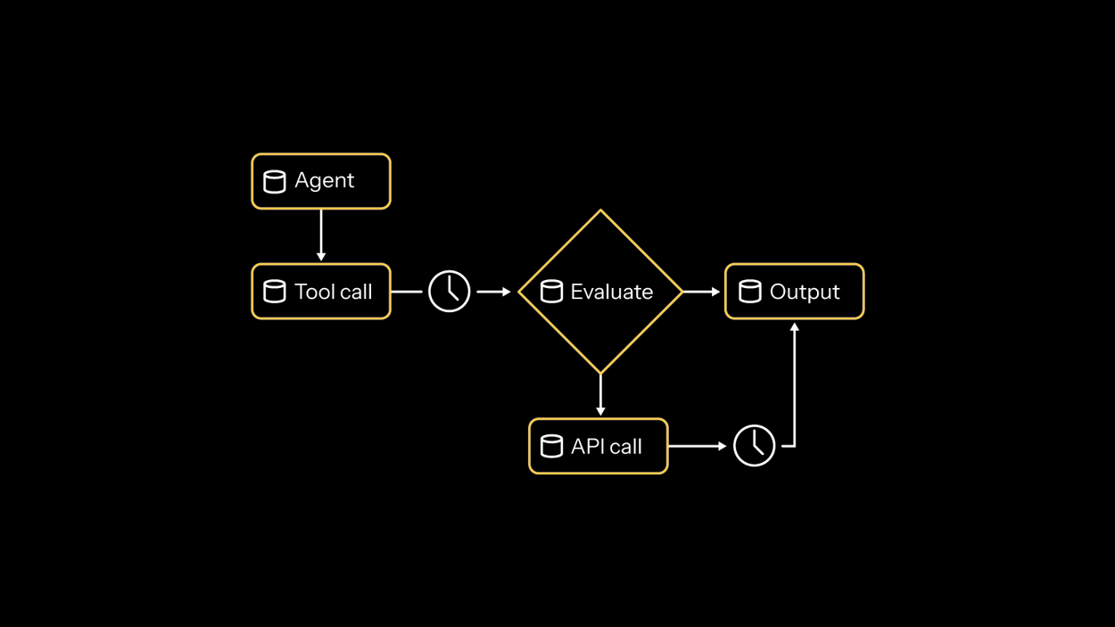 Akka Orchestration: Guide, moderate, and control agents