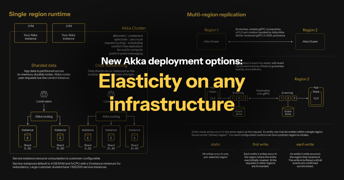 New Akka deployment options: elasticity on any infrastructure