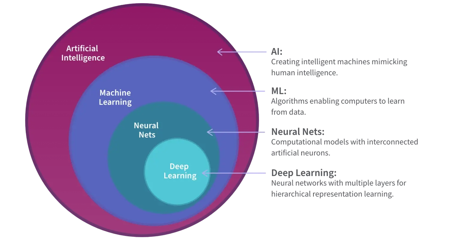 What is AI Orchestration? 21+ Tools to Consider in 2025